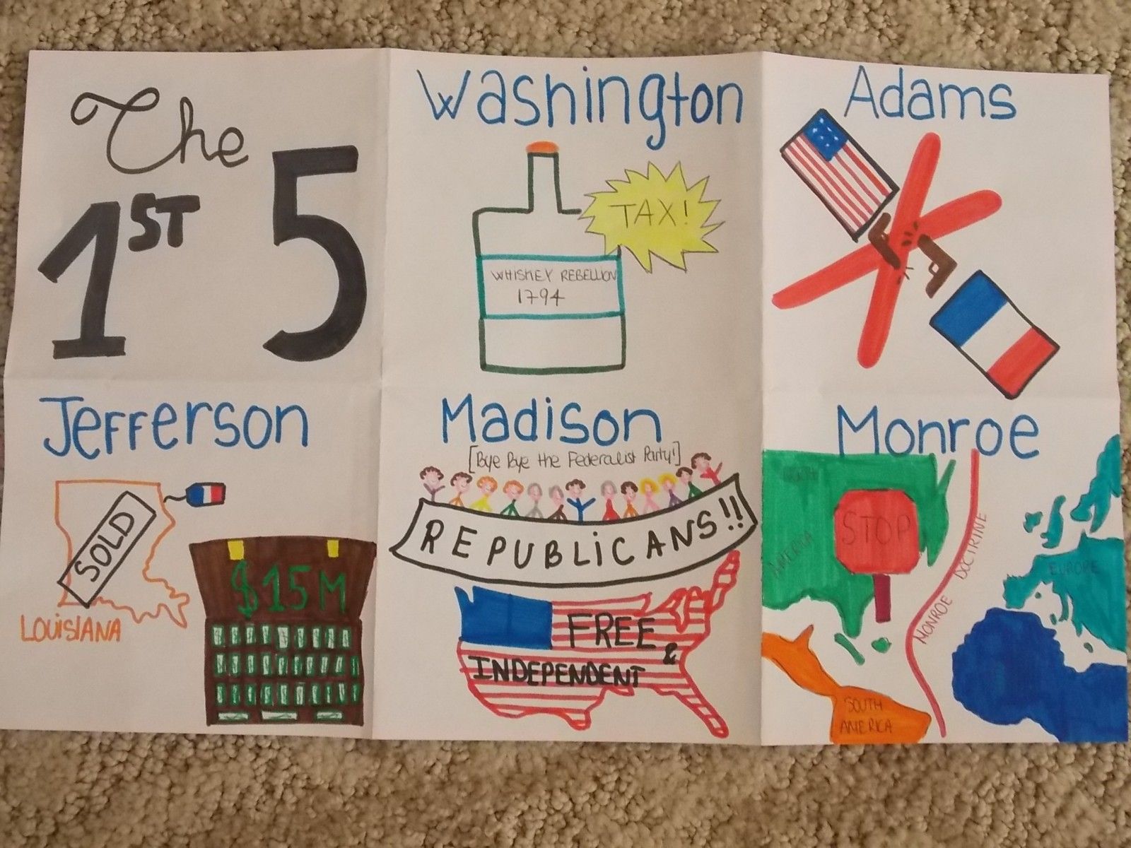 US HISTORY PROJECT 1 us-history-project-1